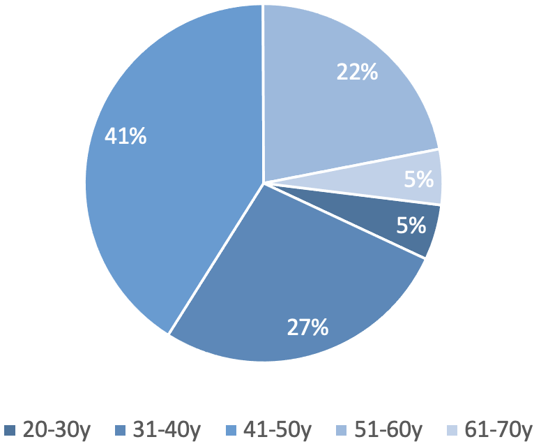 Data-Driven Decision-Making - 3 Identifying Data Patterns