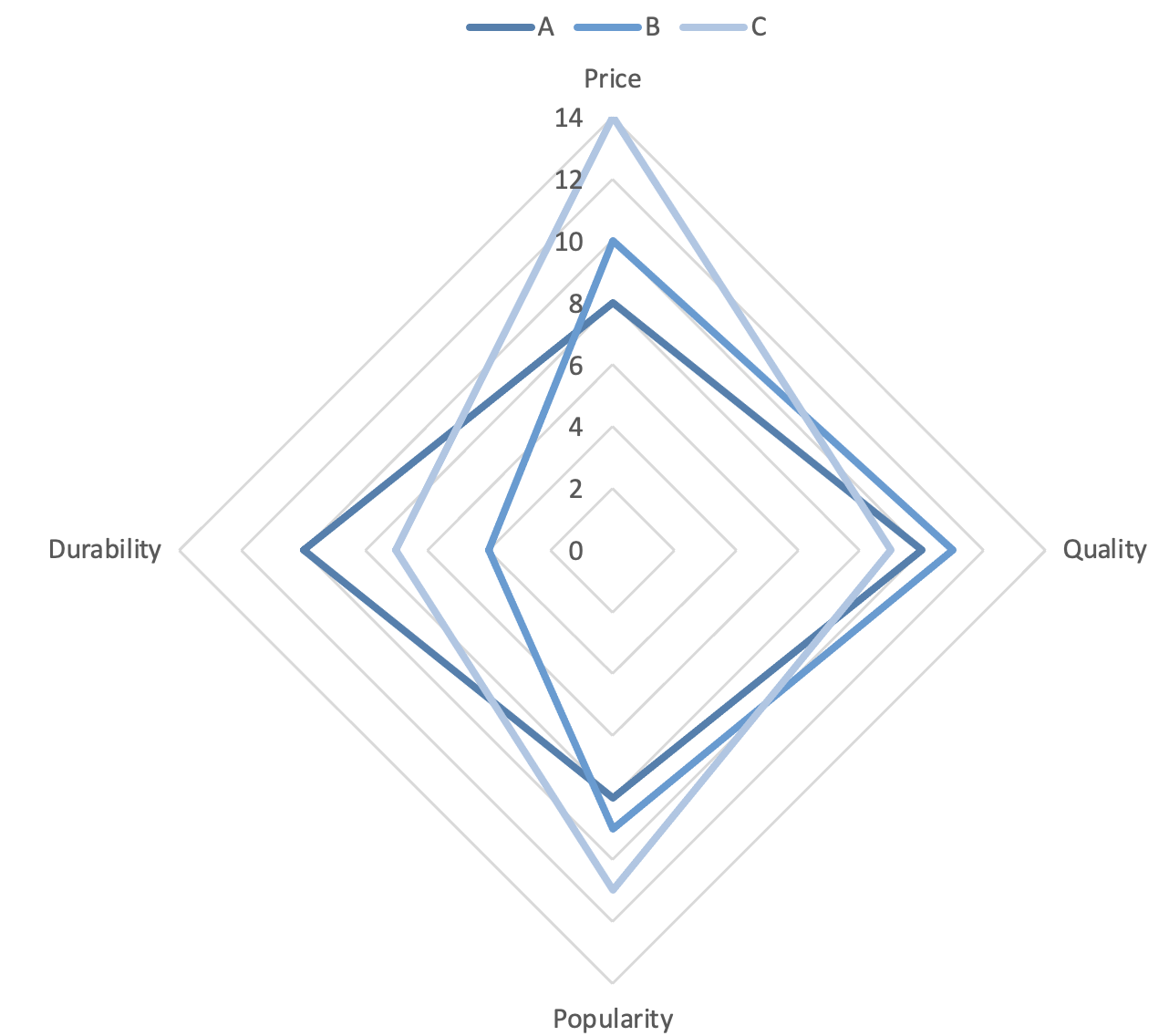 Data-Driven Decision-Making - 3 Identifying Data Patterns
